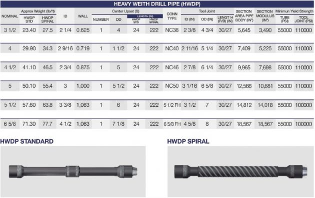 DRILL PIPE - ASP Mexicana