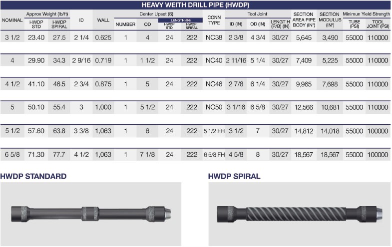 DRILL PIPE - ASP Mexicana
